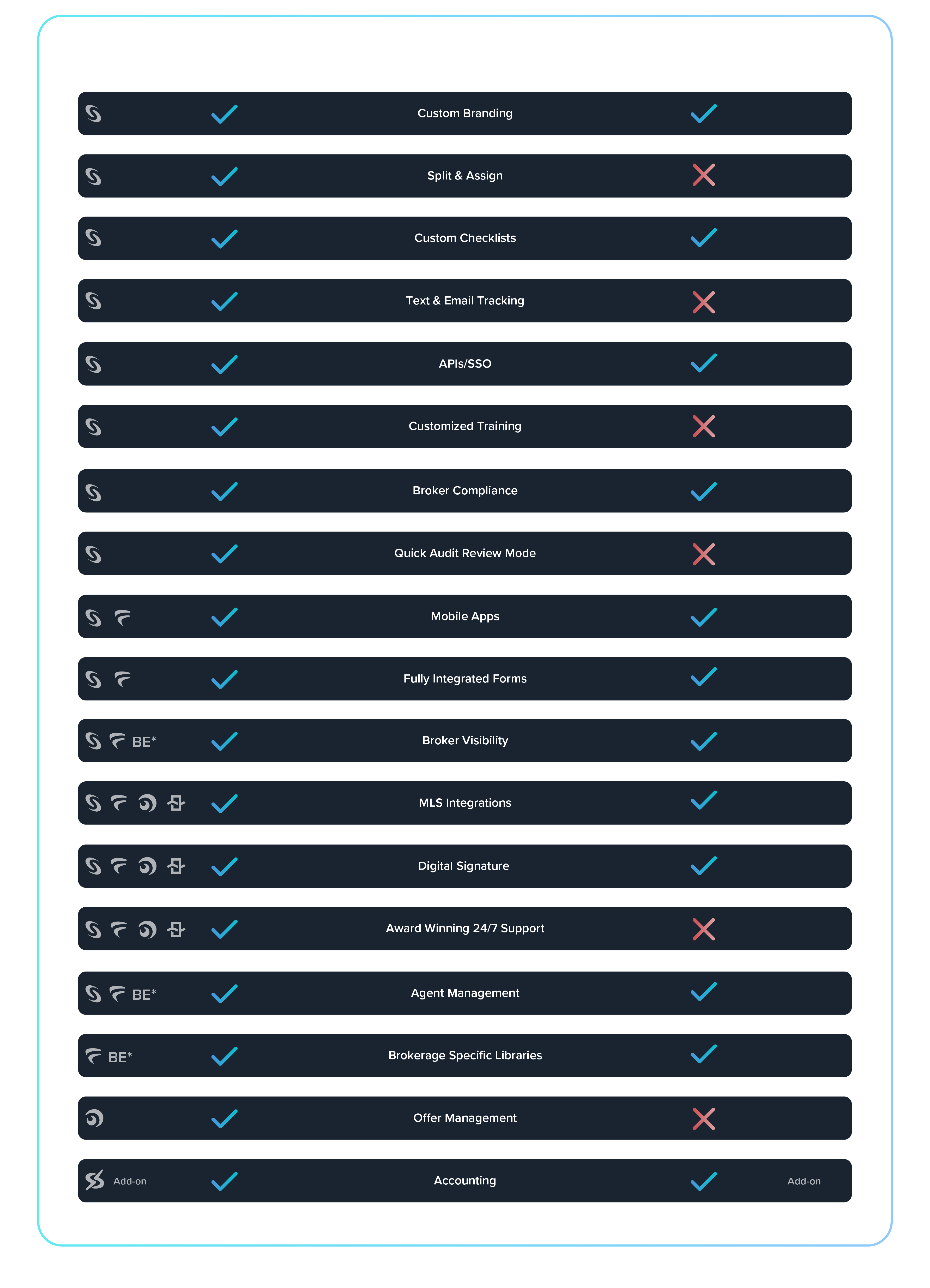 SkySlope vs ZipLogix | Compare the Best Real Estate Transaction Platforms